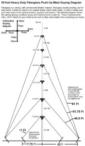 50 foot Mast Guying Kit - Max-Gain Systems