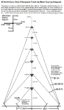 50 foot Mast Guying Kit - Max-Gain Systems