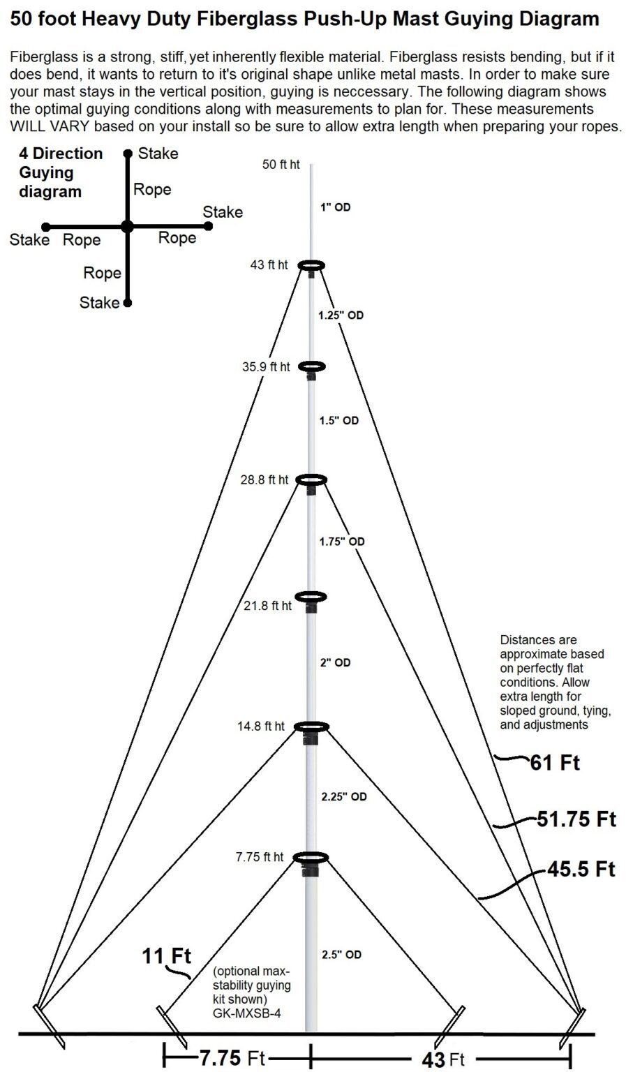 Dipole Antenna Support Mast - Max-Gain Systems