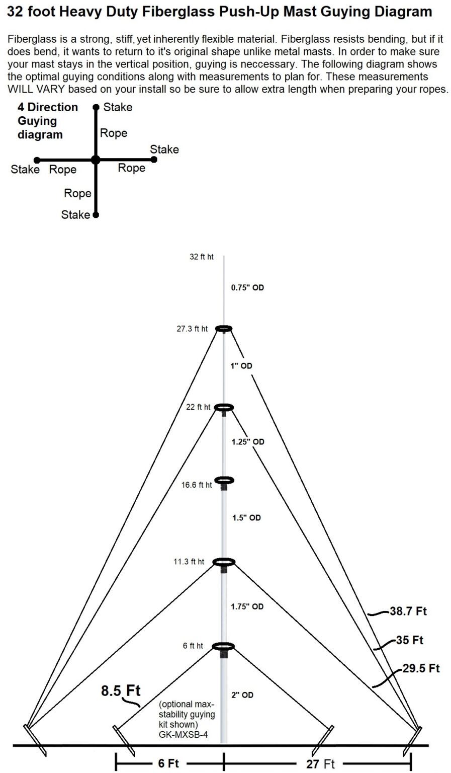 32 foot Mast Guying Kit - Max-Gain Systems