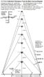 43.3 foot Mast Guying Kit - Max-Gain Systems