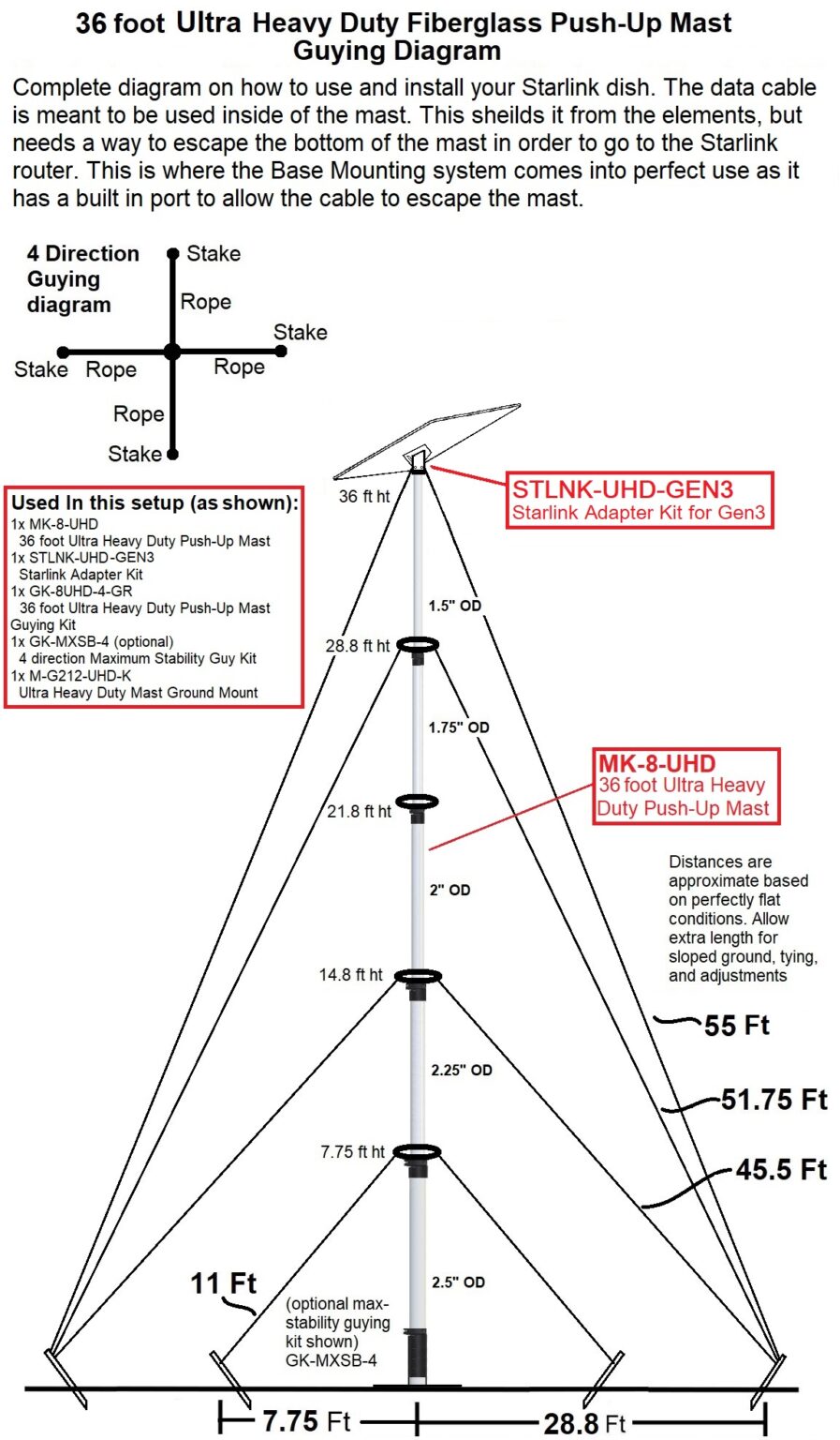 How to mount Starlink Gen3 on a mast - Max-Gain Systems
